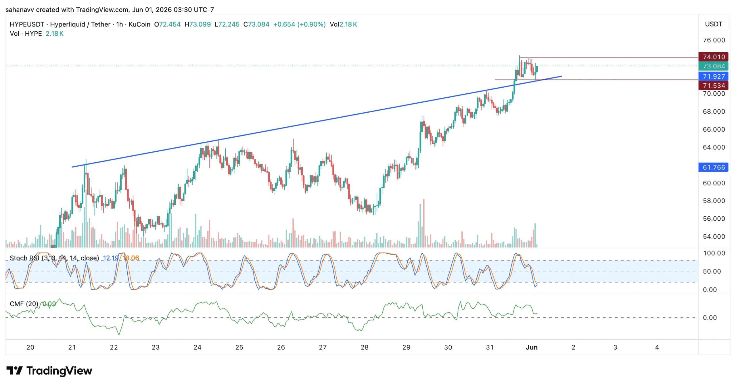 Hyperliquid Flips Dogecoin and Hits a New ATH—What’s Next for the HYPE ...